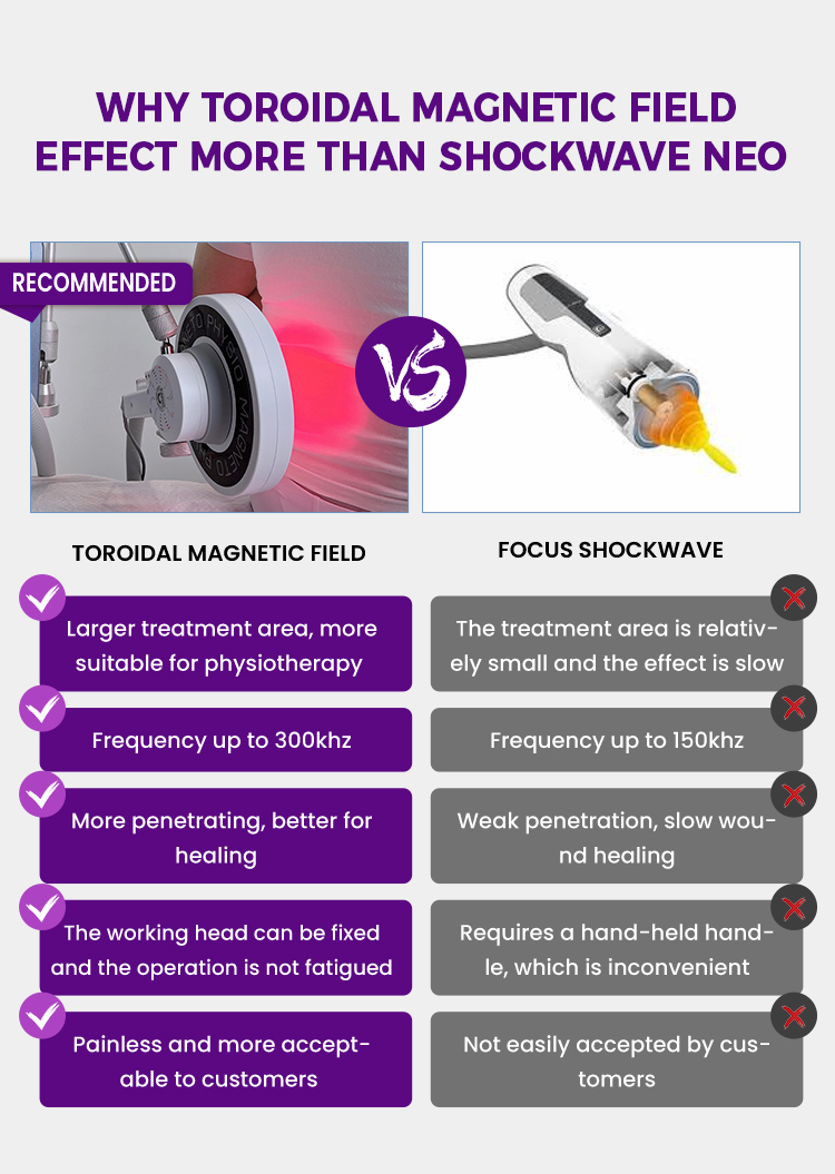 Newangie® EMTT Magneto Shockwave Machine - SW14-3 - Buy emtt magneto ...