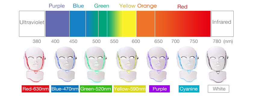 Led Light Therapy Mask Color Chart | Shelly Lighting